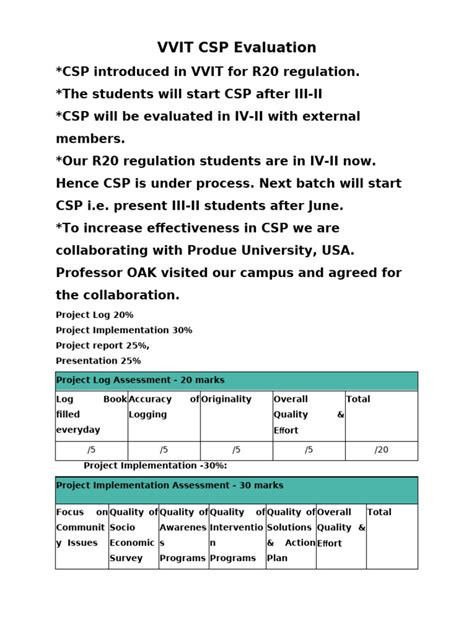 Csp Evaluation Criteria Pdf