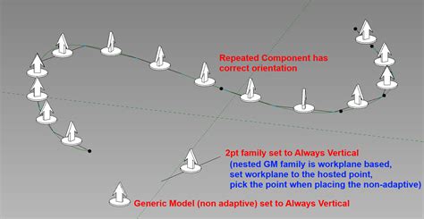Array In A Revit Family That Allows Count Of 1 Without IF What Revit Wants Array In A Revit Family That Allows Count Of 1 Without IF What Revit Wants