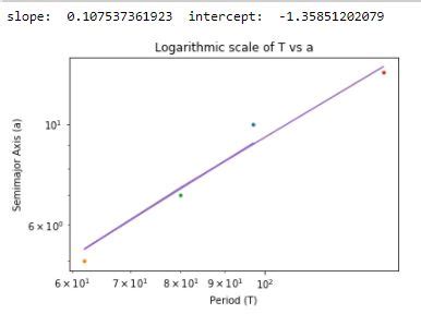 Calculating Slope Through Discrete Points In Python Stack Overflow