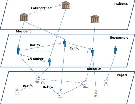 implicit and explicit relationships extracted from the collection of