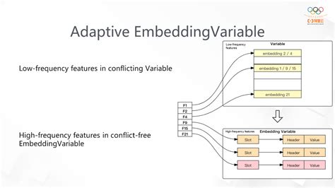 Deeprec A Training And Inference Engine For Sparse Models In Large