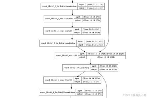 Python基于pyqt5和卷积神经网络分类模型resnet50分类算法实现生活垃圾分类系统gui界面项目实战机器学习 Pyqt5 Csdn博客