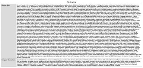 Zhu Liang On Linkedin What Does Linkedin Know About You Turns Out A