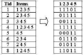 Horizontal Layout Of The Database Download Scientific Diagram