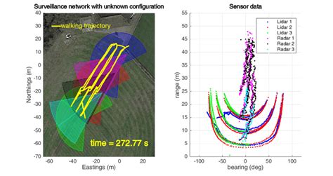 Block Diagram Of The Experimental System Three Lidar And Three Radar Download Scientific