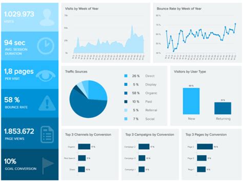 Best Dashboard Ideas To Refine Your Designs See Examples Dashboard Examples Data Dashboard
