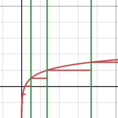 Digits In Arbitrary Base Desmos Digits In Arbitrary Base Desmos