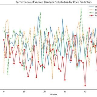 Random Prediction Accuracy Download Scientific Diagram