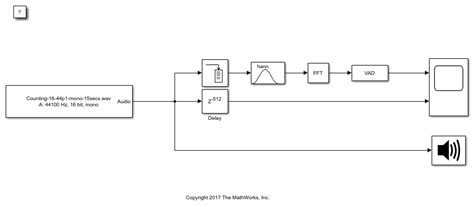 Frequency Domain Voice Activity Detection Matlab And Simulink