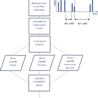 Schematic Diagram Of Data Processing Download Scientific Diagram