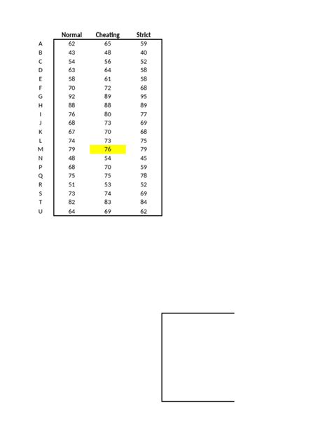 Skewed Distribution Students Pdf