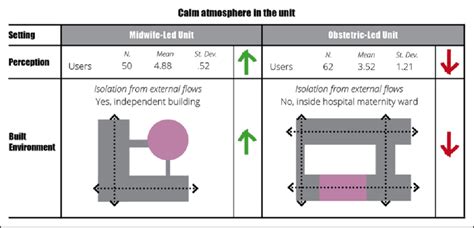 Comparison Of The Spatial And Perceptive Data For The Calm Atmosphere