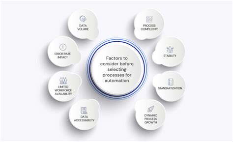 What Processes Should I Automate To Boost Business Efficiency