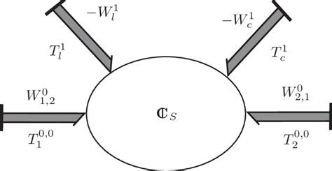A Bond Graph Of The Variable Spring Download Scientific Diagram