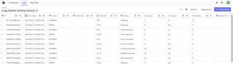 A Guide To Working With Tulip And Seeq Together Seeq Data Lab Seeq