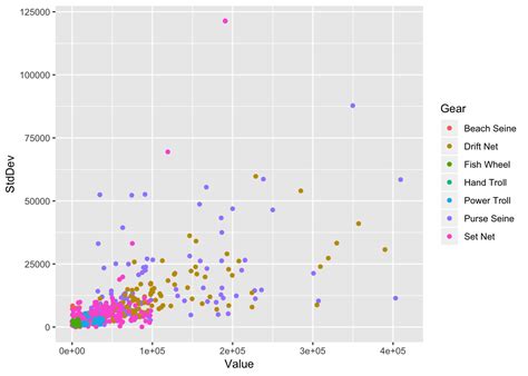 Reproducible Analysis With R