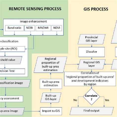 the overall workflow download scientific diagram