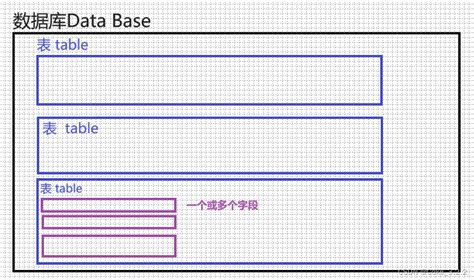 Mysql简介 Csdn博客