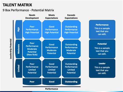 Talent Matrix PowerPoint And Google Slides Template PPT Slides