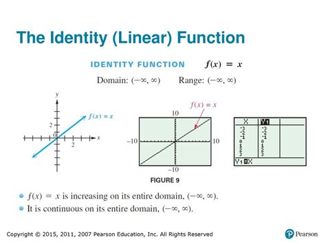 Chapter 2 Analysis Of Graphs Of Functions Ppt Download