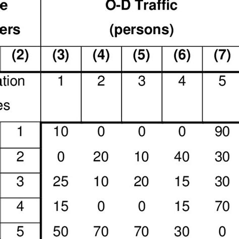 Flow Matrix For Example Application Download Table
