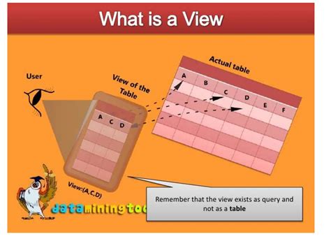 Sql Lab Number 10 In Database System Ppt Ppt