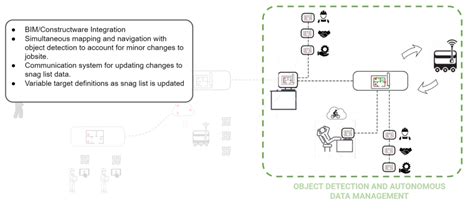 SOFTWARE II INTRO TO ROBOTICS WITH ROS BIM LINKBOT IAAC Blog