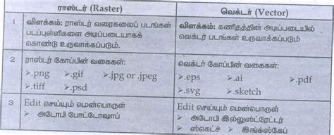 வினா விடை காட்சித் தொடர்பு முதல் பருவம் அலகு 7 7 ஆம் வகுப்பு அறிவியல் Questions Answers