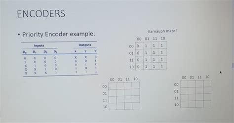 Solved Encoderspriority Encoder