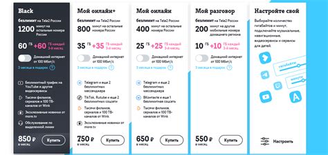 Как поменять тариф на Теле2 - ТопНомер.ру
