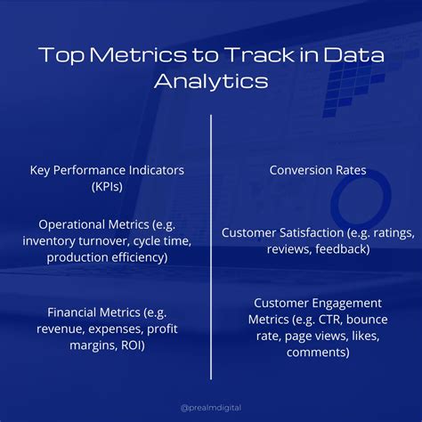 Dataanalytics Datadrivenmetrics Kpis Conversionrates