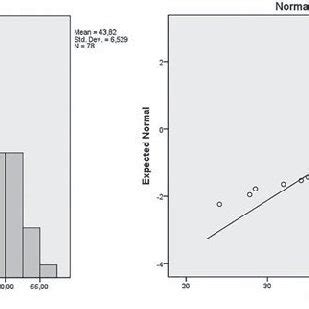 Diagramas Box Plot Das CCEs Fonte Elaborada Pelos Autores Deste Artigo Download Scientific