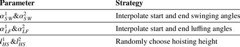 The Initialization Strategy For The Seeds In The Dual Crane Population