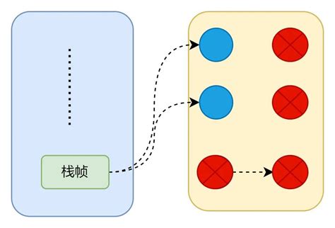 Java 8 内存管理原理解析及内存故障排查实践java 运维分析内存实战 Csdn博客