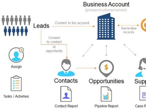 Acumatica 2020 R1 Crm Enhancements Erp For Manufacturing And