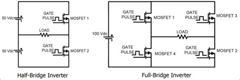 Half Bridge Vs Full Bridge Car Amplifiers