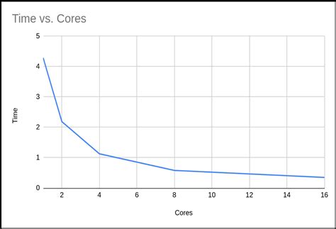 scalability profiling principles of code scaling