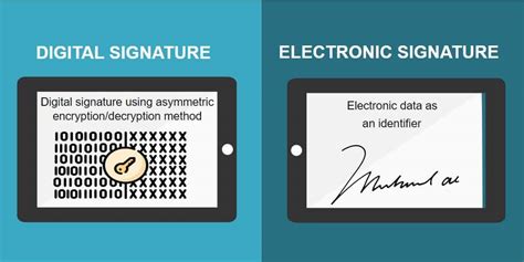 3 Methods Of Creating An E Signature