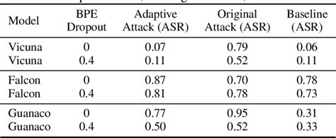 Table 7 From Baseline Defenses For Adversarial Attacks Against Aligned Language Models