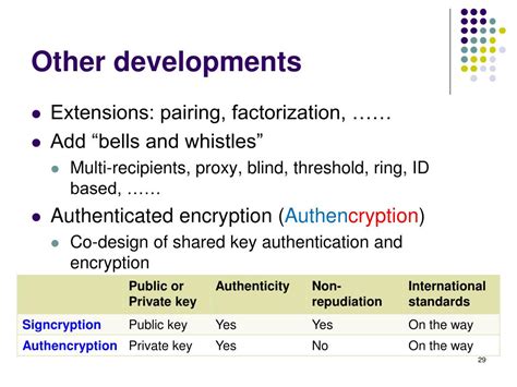 Ppt Coded Modulation And The Arrival Of Signcryption Powerpoint