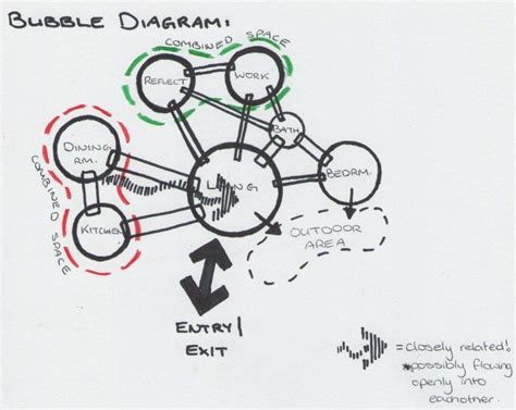 Diagram Architecture Bubble Diagram Concept Diagram