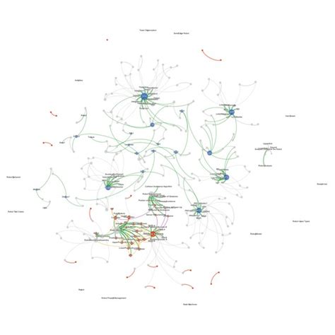 Force Directed Network Visualization Of Ces Data With Node Filter