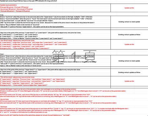 Update My Atr Ea An Order To Develop The Technical Indicator At Munity Freelance