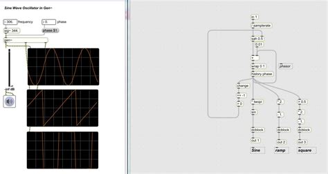 Rfc What Basic Waveform Gen Patches For Toolbox Gen Forum Cycling 74