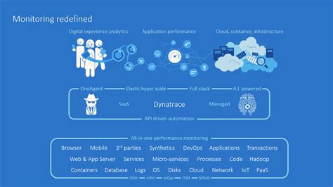 App Monitoring Dynatrace Vs New Relic Dynatrace