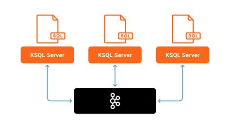 Deep Dive Into KsqlDB Deployment Options Confluent