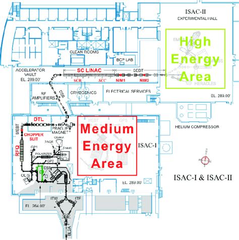 Overview Of The Isac I And Isac Ii Facilities At Triumf Download Scientific Diagram