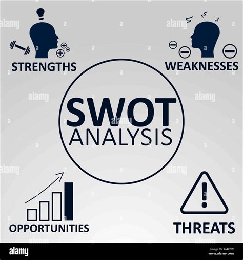 SWOT Analysis Concept Strengths Weaknesses Opportunities And Threats