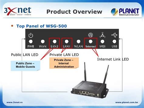 Hotspot Gateway