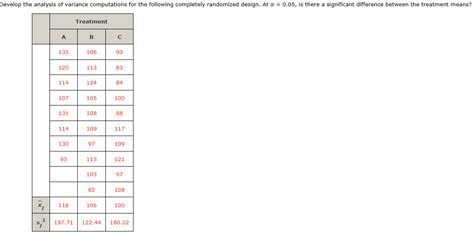 Solved A Find The Value Of The Test Statistic Round Your